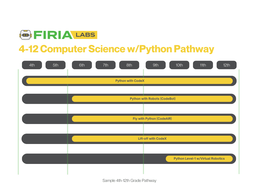 Teach Python: Code in Motion – Firia Labs